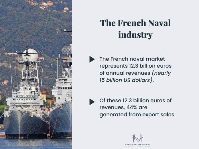 French Marine Industry Overview - Masson International