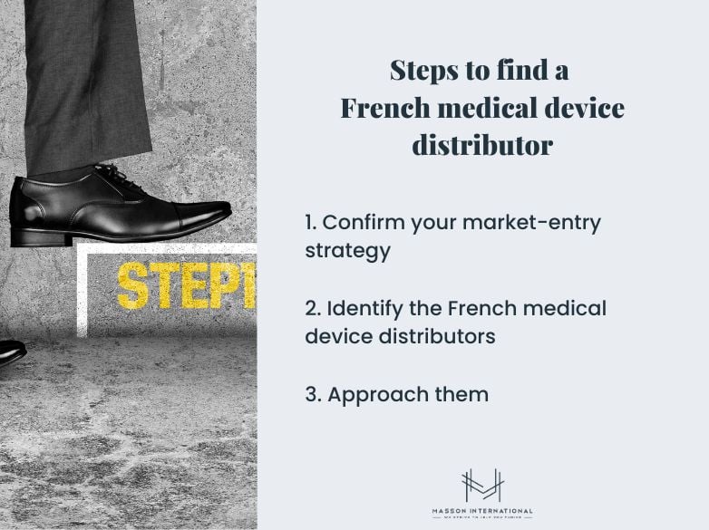 How To Find a Medical Device Distributor in France