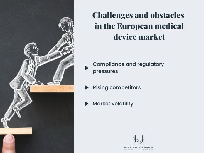European Medical Device Market: Key Opportunities & Risks