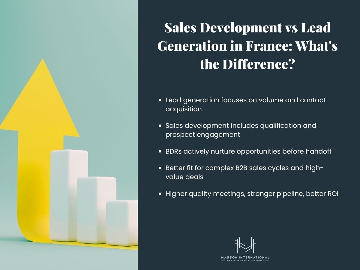 Sales Development Agency France: How to Choose the Right Partner in 2026